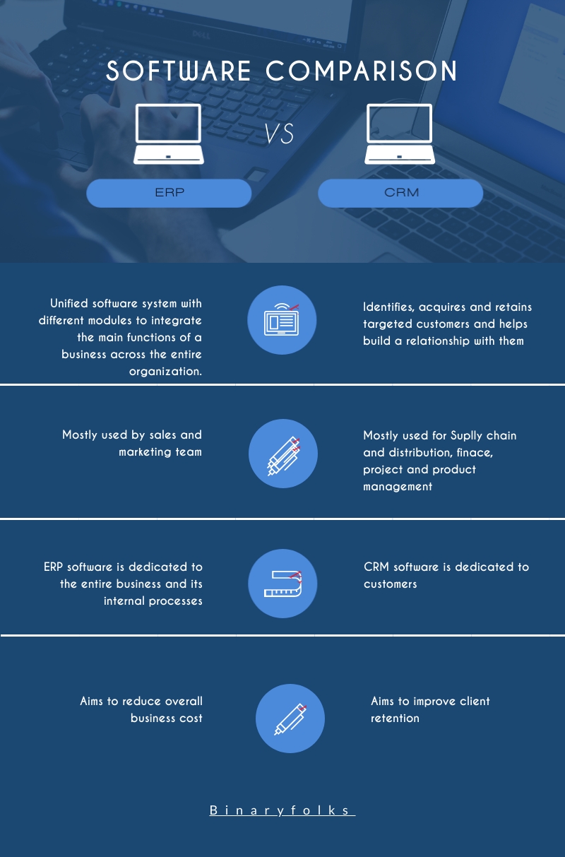 Erp Vs Crm Infographic